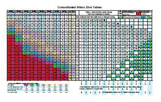 Best Publishing Company - DEPTH Blog - Nitrox Breathing Mixtures